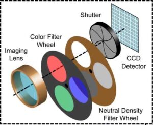 How Does a Colorimeter Work? - TruHu Blog