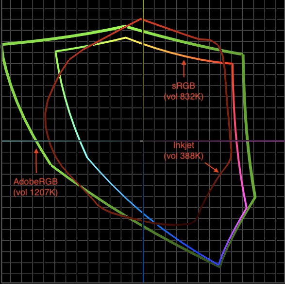 RGB vs CMYK – What’s the Best Color Mode? - TruHu Blog