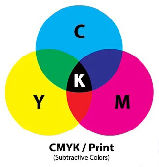 RGB vs CMYK – What’s the Best Color Mode? - TruHu Blog