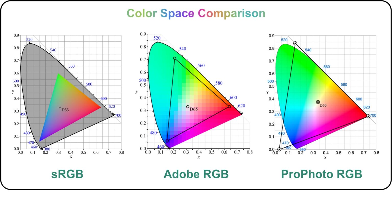 How to Export Photos from Lightroom without Losing Quality - TruHu Blog