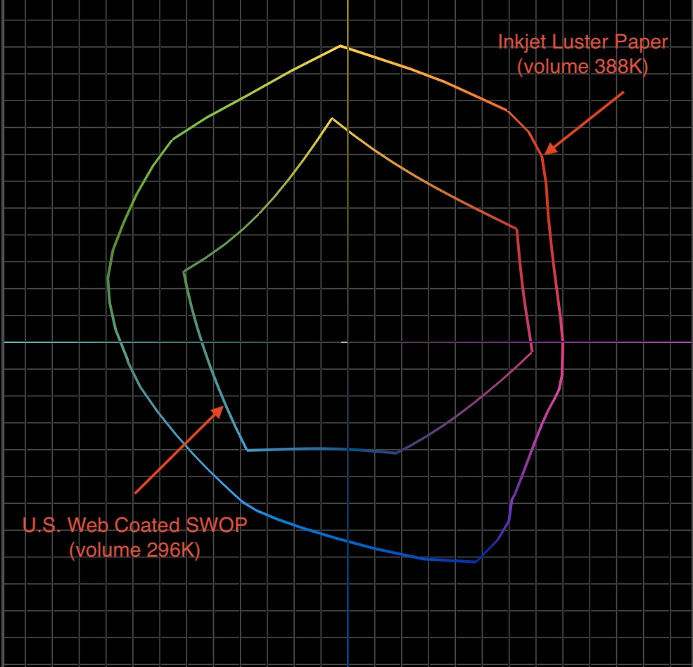 RGB vs CMYK – What’s the Best Color Mode? - TruHu Blog