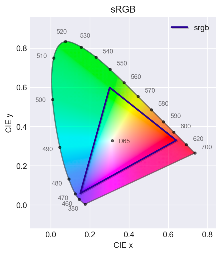 What Is LAB Color? - TruHu Blog
