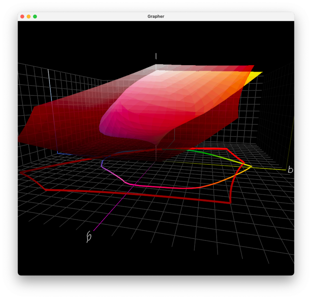 What Is LAB Color? - TruHu Blog