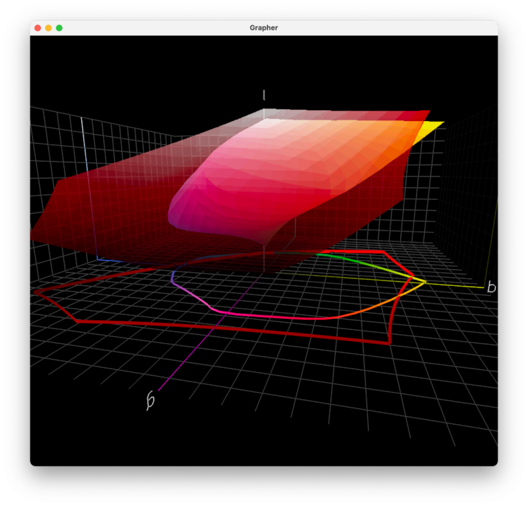 What Is LAB Color? - TruHu Blog