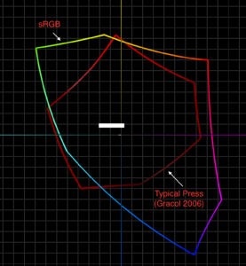 What Makes a Monitor Wide Gamut? - TruHu Blog