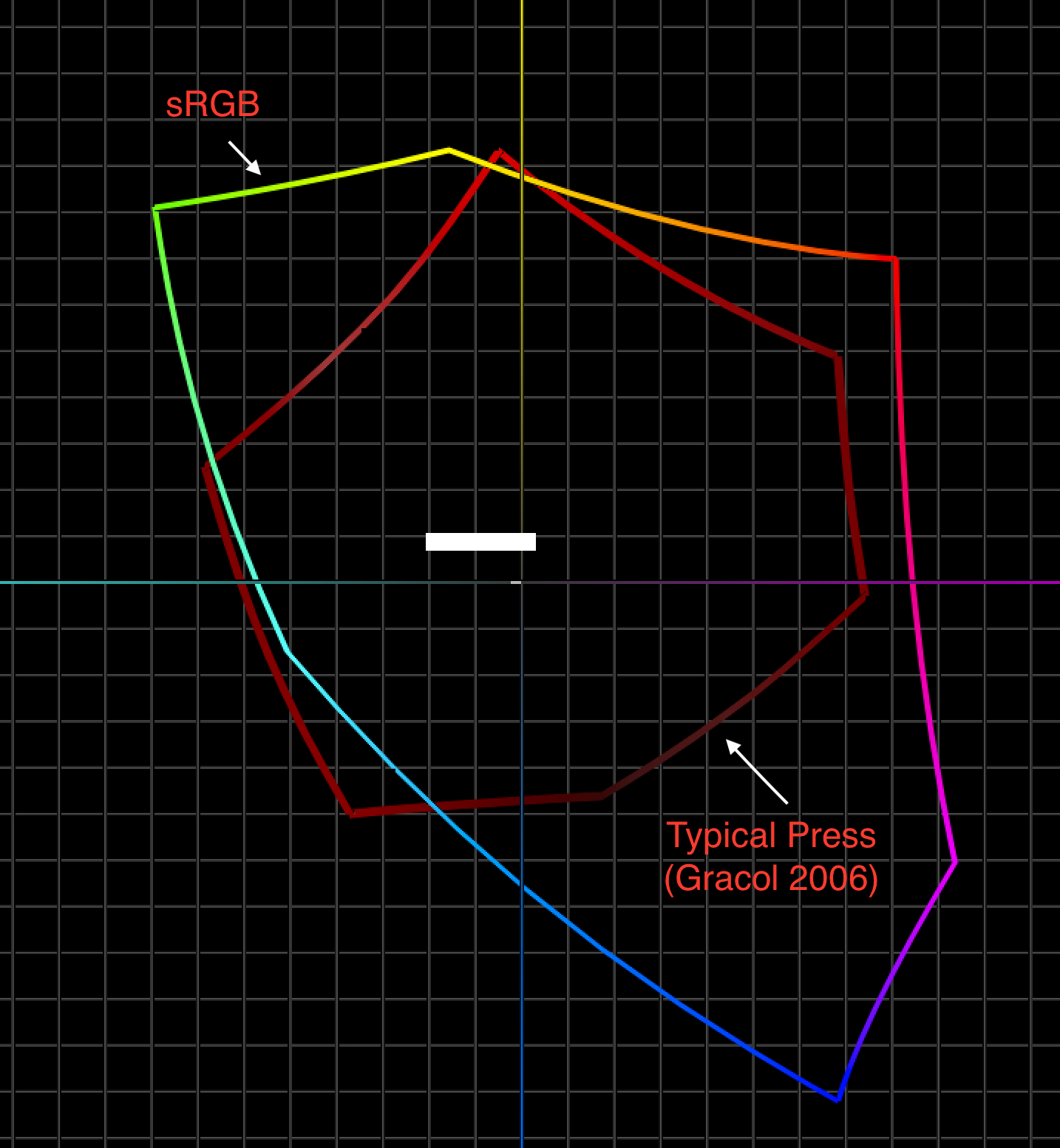 What Makes a Monitor Wide Gamut? - TruHu Blog