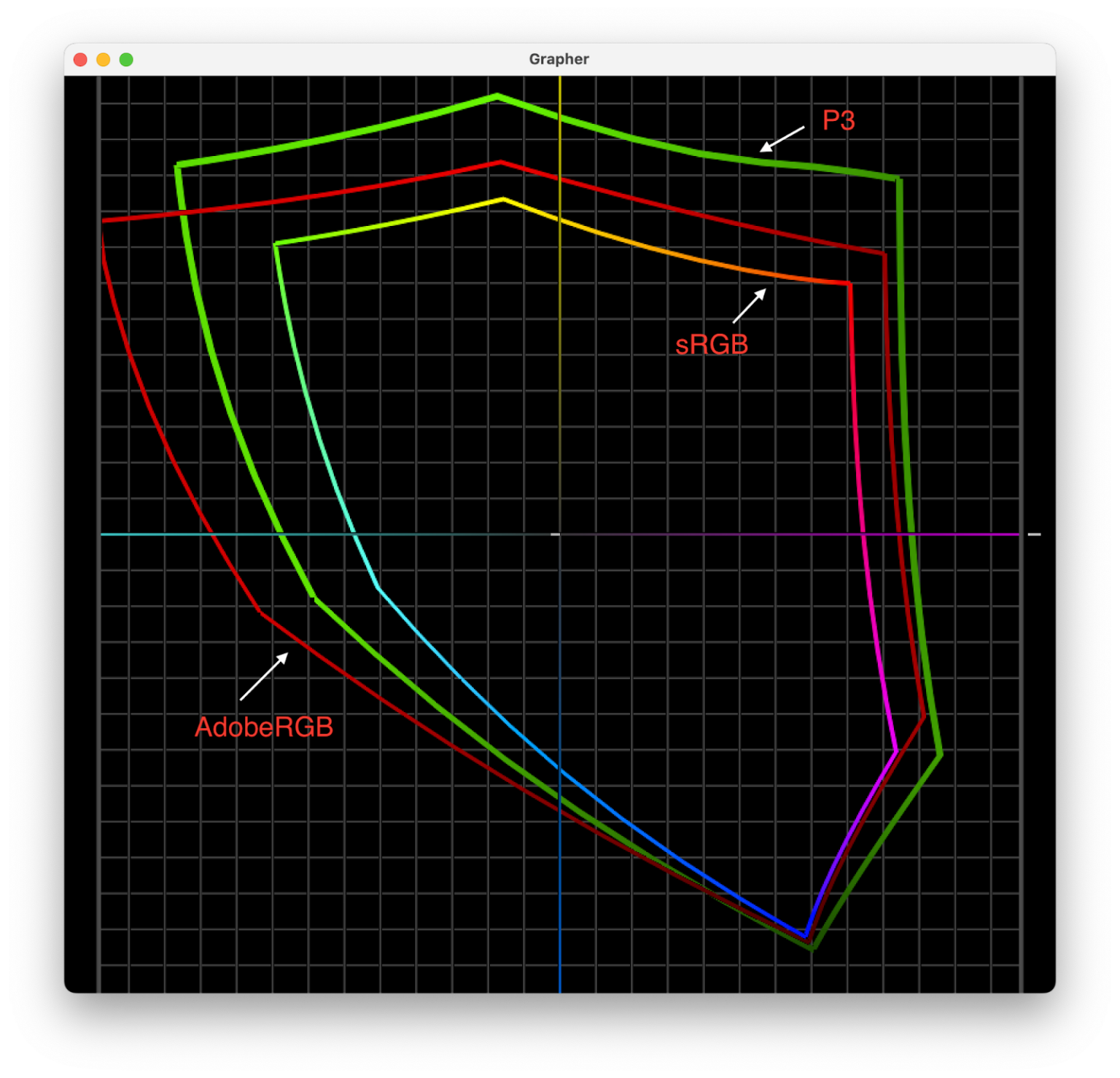 What Makes a Monitor Wide Gamut? - TruHu Blog