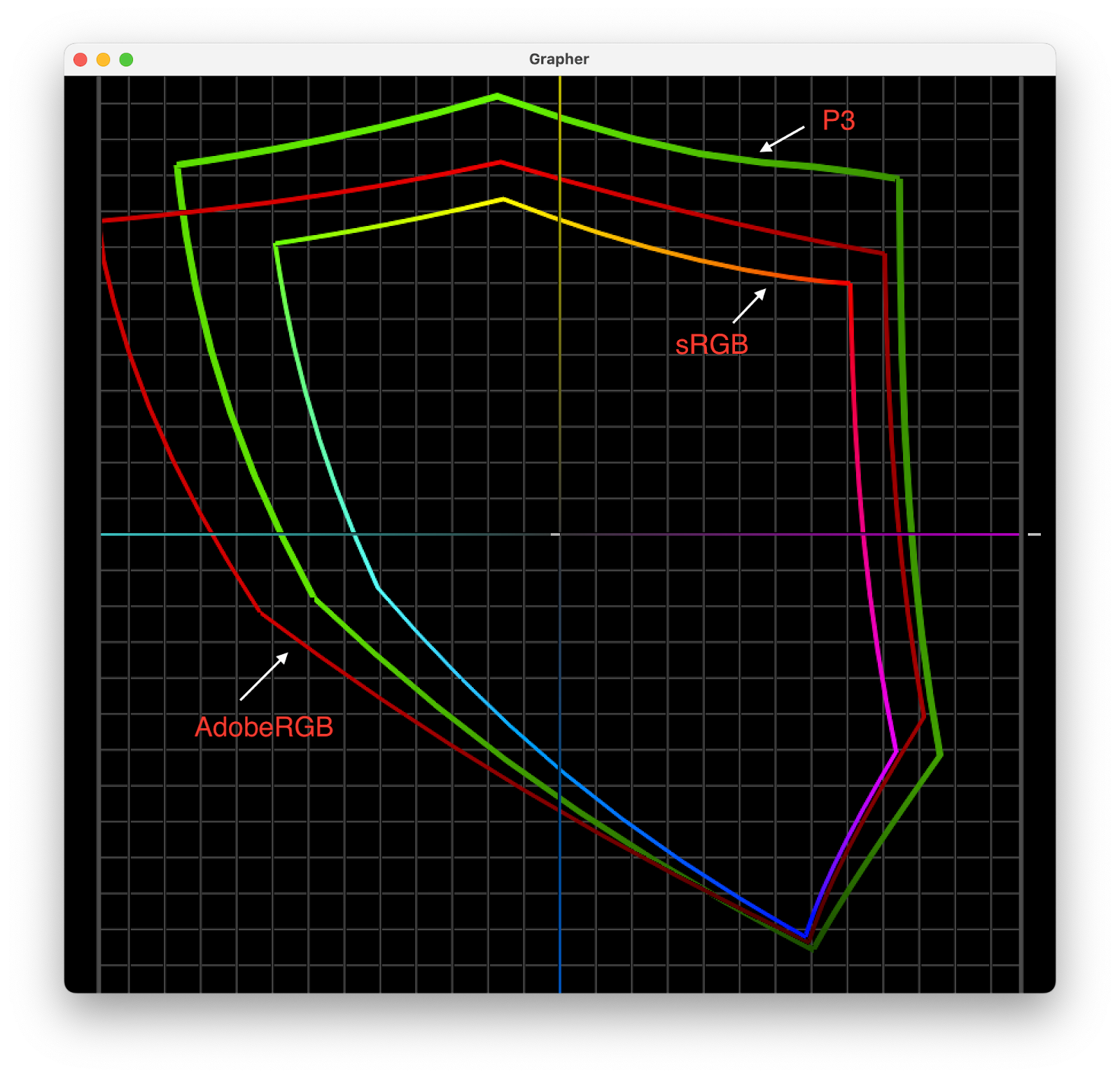 What Makes a Monitor Wide Gamut? - TruHu Blog