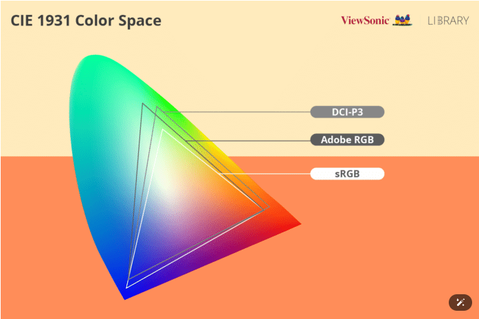 Is P3 Going to Replace Adobe RGB? - TruHu Blog